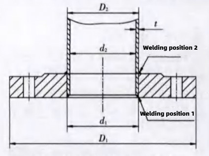 Application of TIG Welding to SS Slip-on Flanges (Part one) - Landee Flange
