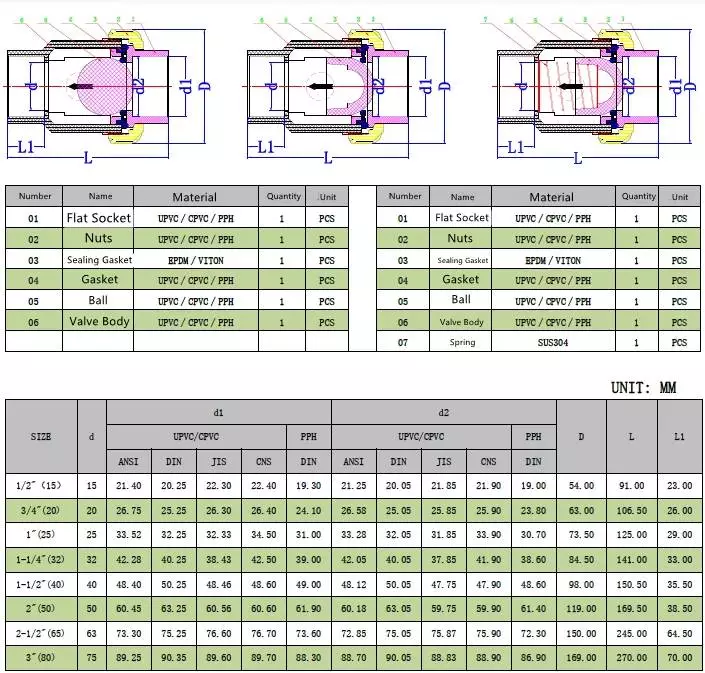 UPVC Single Union Check Valve, Half Ball, DN15-DN80 - Landee