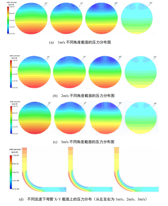 Effect of Flow Velocity on Liquid Flow Structure and Particle Motion in ...