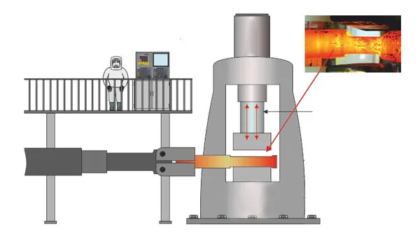 Types of Heat Treatment of Forgings | CT Forge