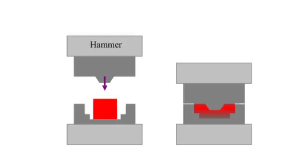 The Differences Between Drop Forging and Press Forging | CT Forge