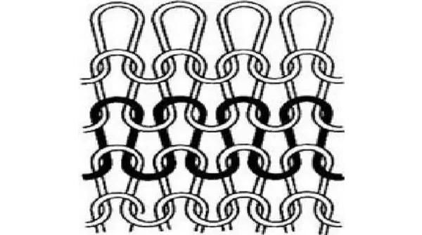 Basic Structure and Characteristics of Weft Knitting | Yuanda