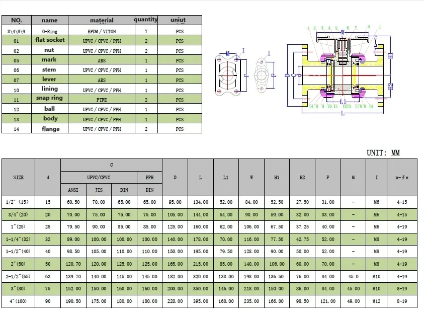 PPH Double Flanged Ball Valve, ANSI, DIN, JIS, 150 PSI - Landee