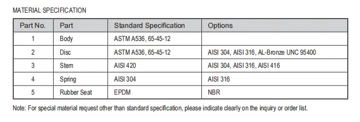Double Door Wafer Check Valve, ASTM A536 65-45-12, 2-18 Inch - Landee