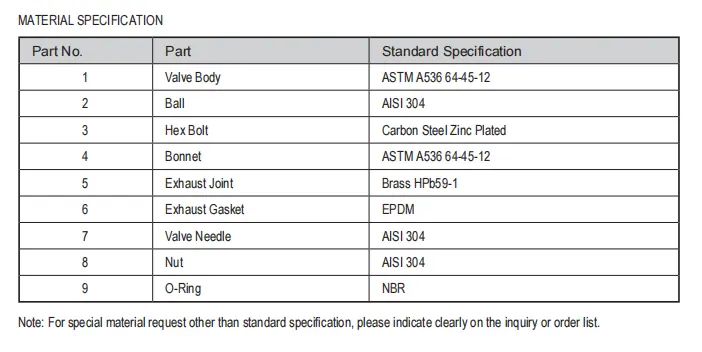 Micro Air Bleeding Valve, ASTM A536 65-45-12, 1-1/2 Inch - Landee