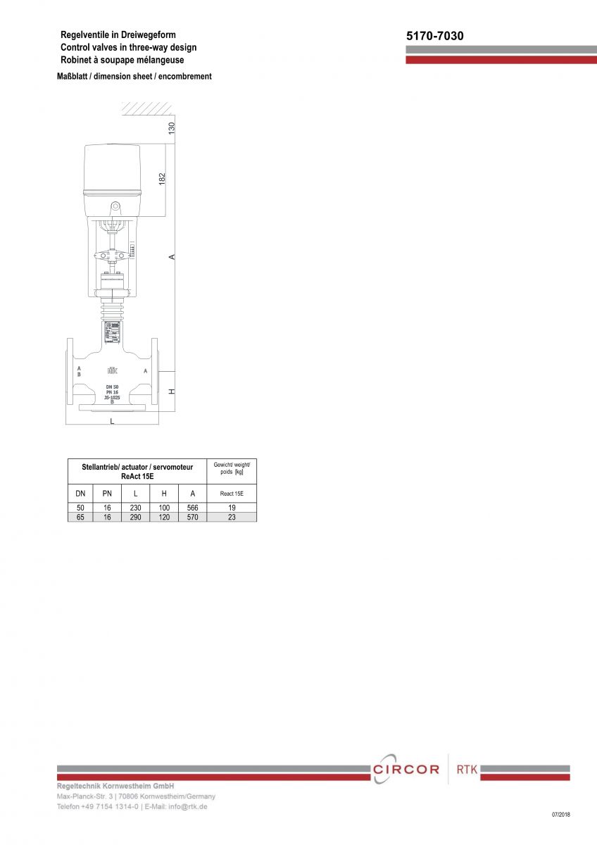 RTK Control Valve | Jonloo Valve Company