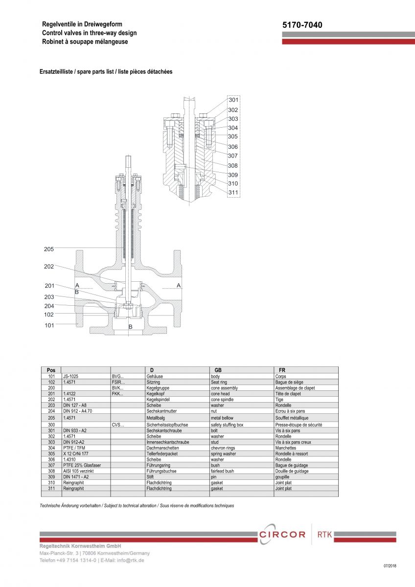 RTK Control Valve | Jonloo Valve Company