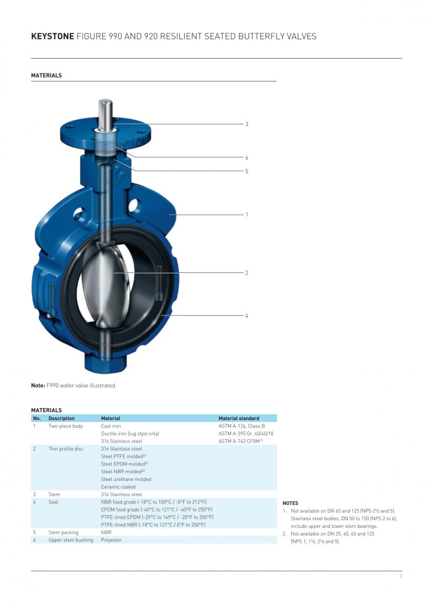 Keystone Butterfly Valve F990 Type | JONLOO - Jonloo Valve Company