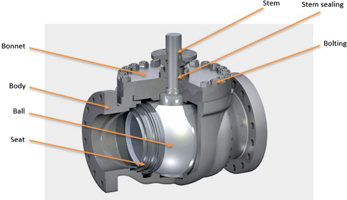 Main Influence Factors of the Sealing of Valves | Jonloo Valve Company
