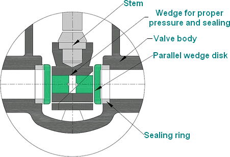 Parallel Slide Gate Valve: Benefits and Applications | Jonloo Valve Company