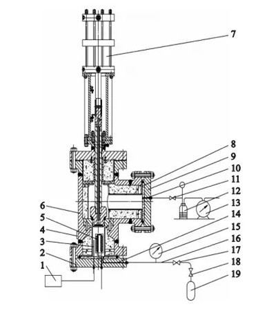 Methods of Thermal Seal Tests for High Pressure and Ultra High ...